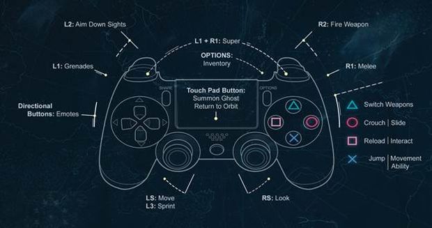 Controller Layout - Destiny 1 Wiki - Destiny 1 Community Wiki and Guide